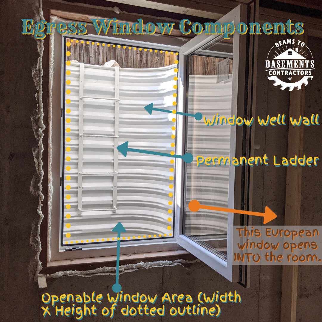 Digging Into Egress Windows Legal Basement Bedrooms Beams To