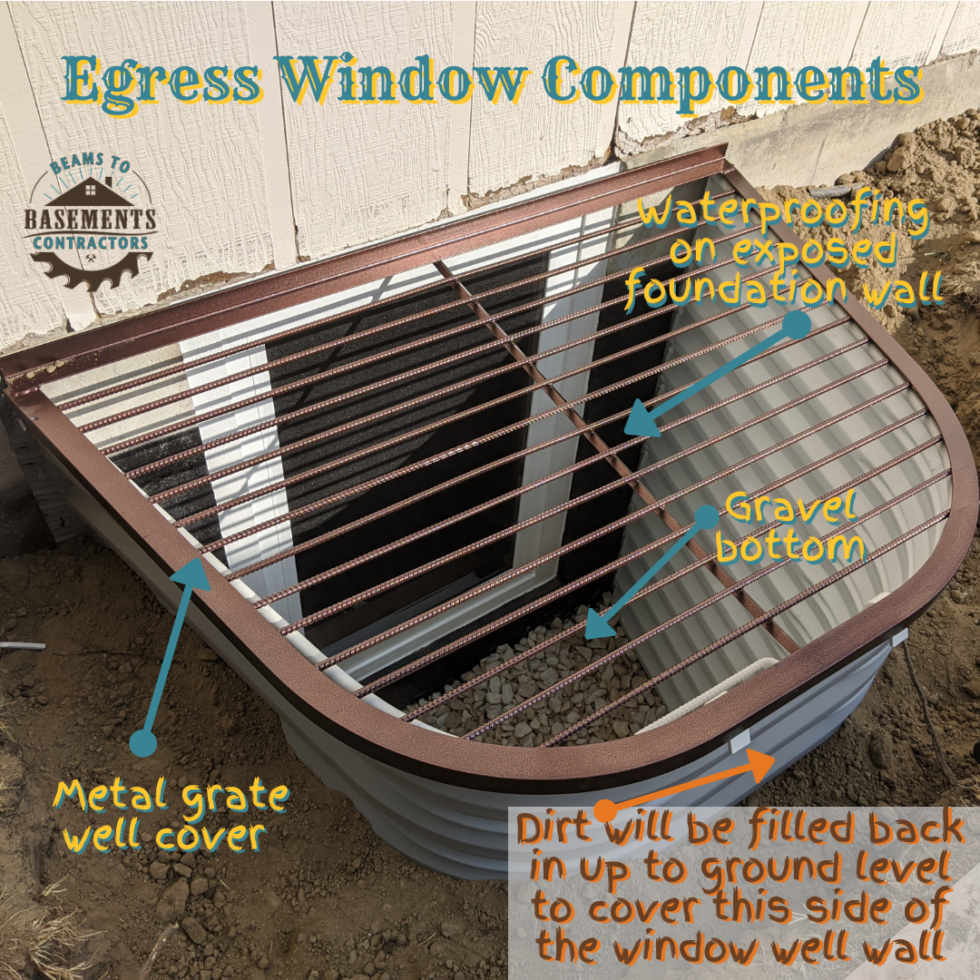 Digging into Egress Windows & Legal Basement Bedrooms | Beams to ...